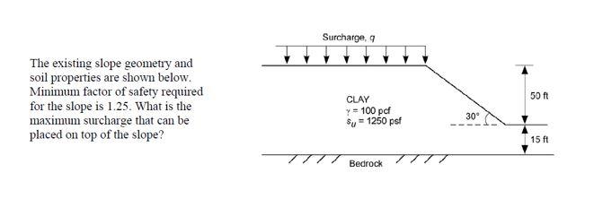 Surcharge, a The existing slope geometry and soil | Chegg.com