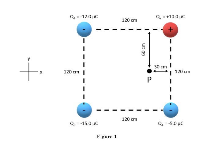Solved From Figure 1, calculate the net electric field at | Chegg.com