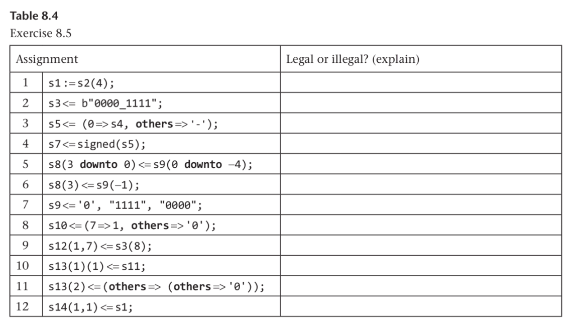 Solved Table 8.4 shows assignments using signals from table | Chegg.com