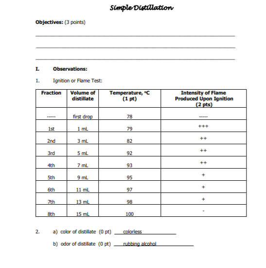Solved Simple Distillation Objectives: (3 points) 1. | Chegg.com