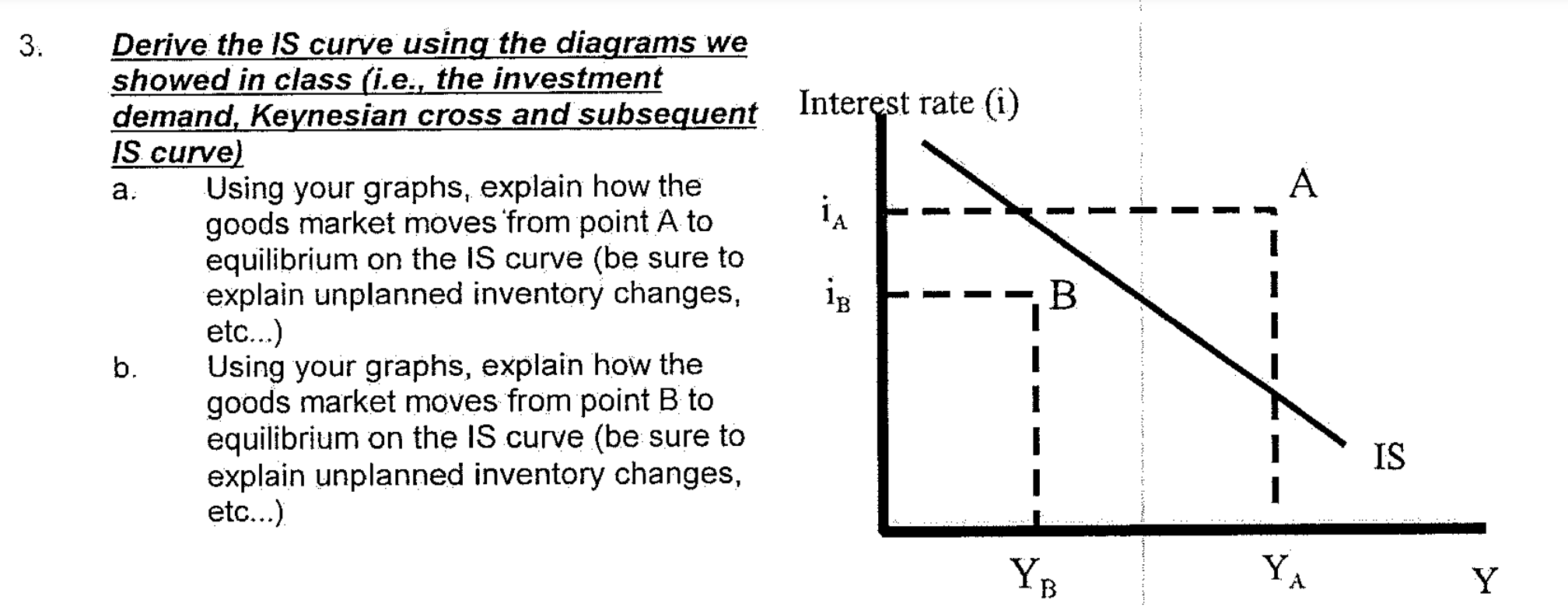 Solved Derive the IS curve using the diagrams we showed in | Chegg.com
