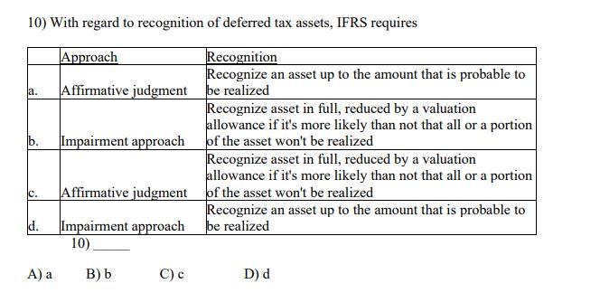 Solved 10) With regard to recognition of deferred tax | Chegg.com