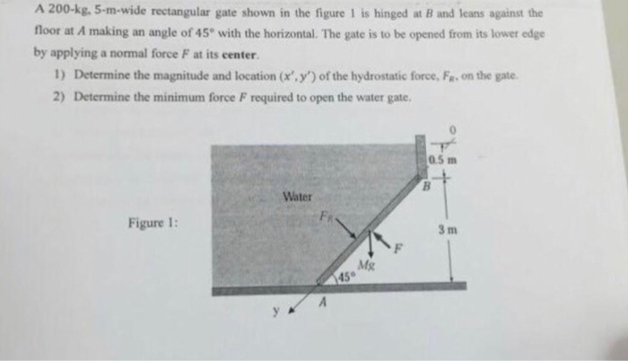Solved A 200-kg, 5-m-wide rectangular gate shown in the | Chegg.com