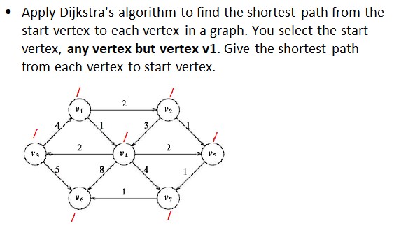 Solved Apply Dijkstra's algorithm to find the shortest path | Chegg.com