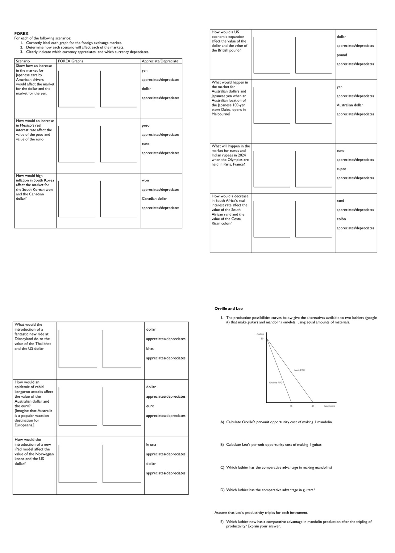 Solved FOREXFor each of the following scenarios:I. Correctly | Chegg.com