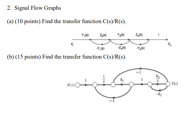 Solved 2. Signal Flow Graphs (a) (10 points) Find the | Chegg.com