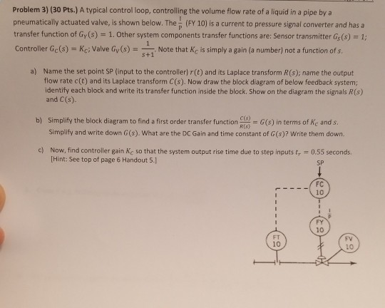 Problem 3) (30 Pts.) A typical control loop, | Chegg.com