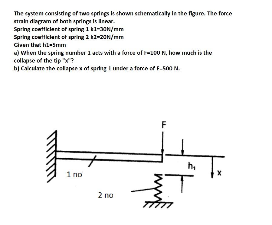 Solved The system consisting of two springs is shown | Chegg.com