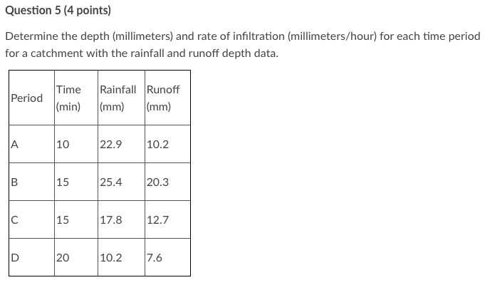 Solved Question 5 (4 points) Determine the depth | Chegg.com