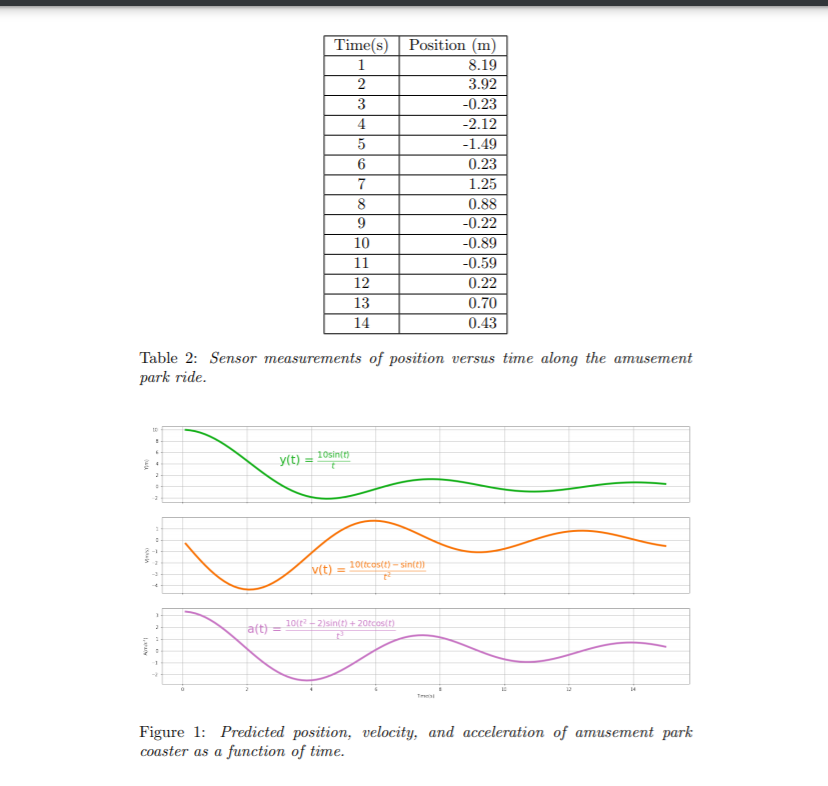 Solved Problem 5 A local amusement park plans on releasing a | Chegg.com