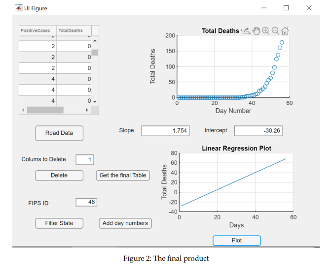 Develop an Application (with simple UI controls like | Chegg.com
