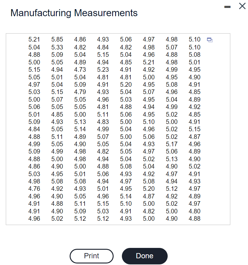 Solved Use the accompanying manufacturing measurements data | Chegg.com