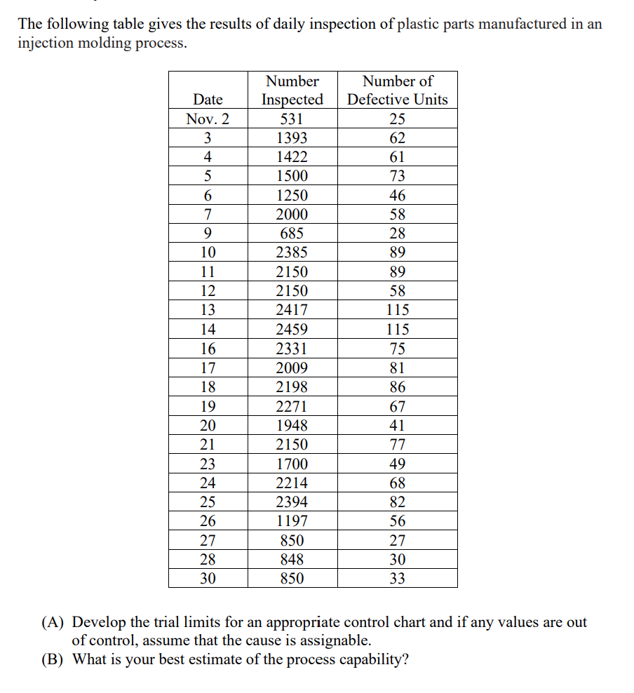 Solved The following table gives the results of daily | Chegg.com