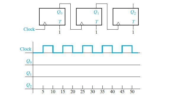 Solved Here is the diagram of a 3-bit ripple counter. Assume | Chegg.com
