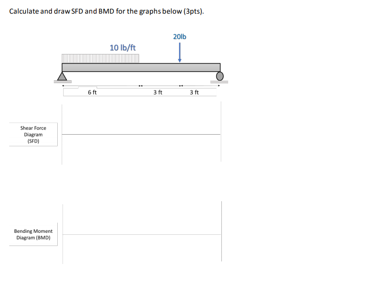 Solved Calculate and draw SFD and BMD for the graphs below | Chegg.com