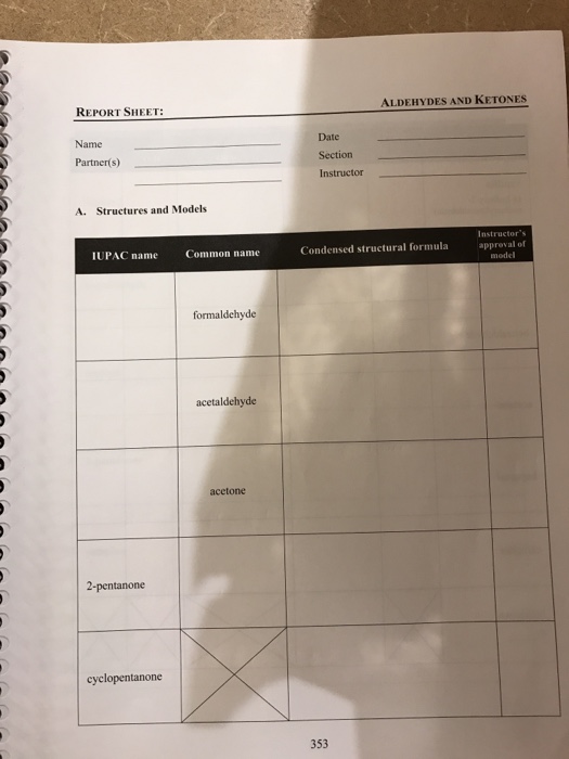 Solved REPORT SHEET: ALDEHYDES AND KETONES Date Section | Chegg.com