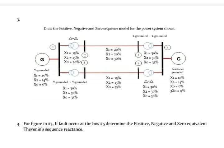 Solved 3. Draw the Positive. Negative and Zero sequence | Chegg.com