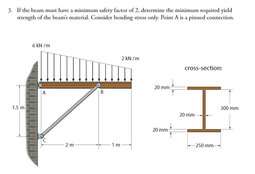 Solved 3. If the beam must have a minimum safety factor of | Chegg.com