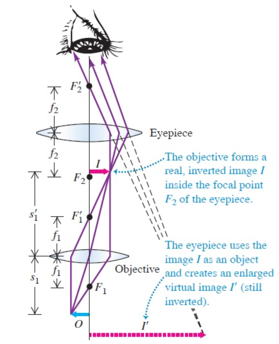 Solved As shown in the figure below, the focal lengths of | Chegg.com