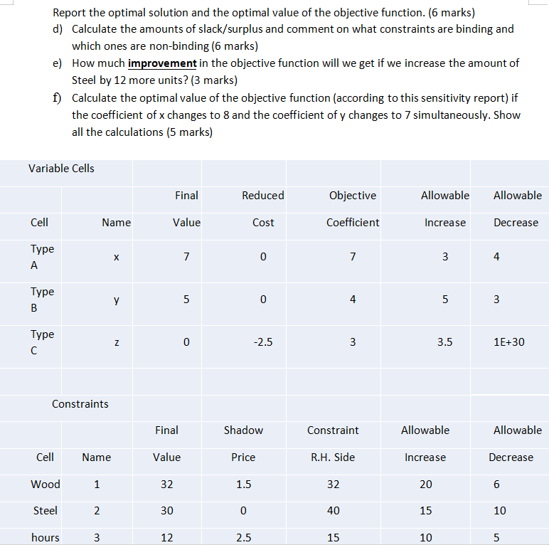 Solved Report the optimal solution and the optimal value of | Chegg.com