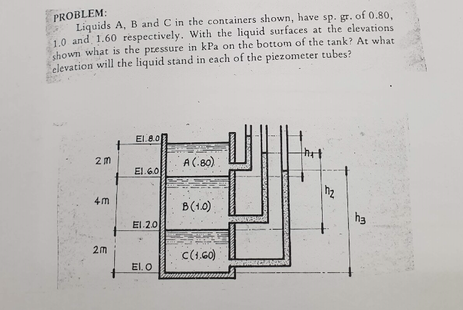 Solved PROBLEM Liquids A, B and C in the containers shown, | Chegg.com