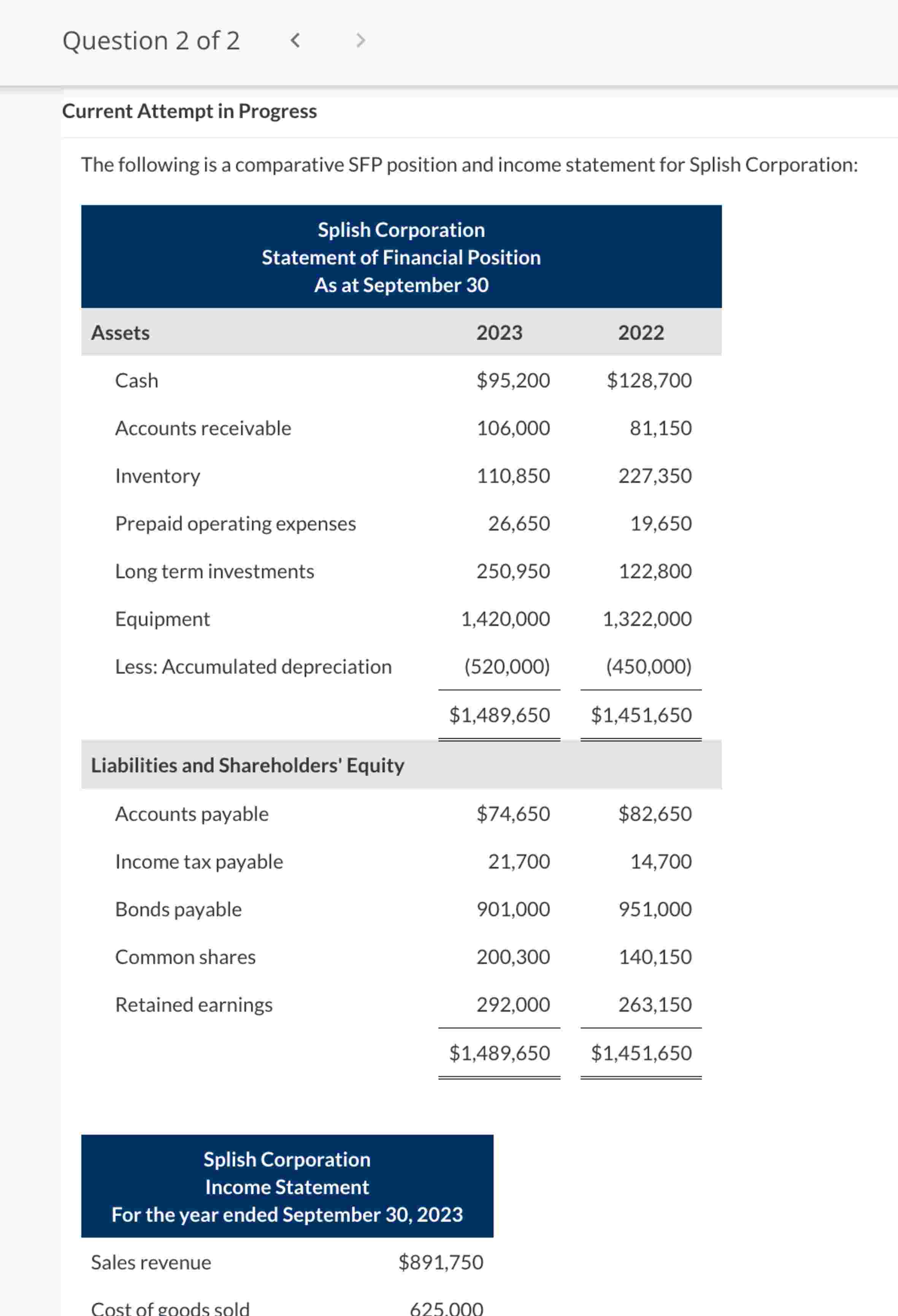 Solved Splish corporation, prepare the statement of cash | Chegg.com