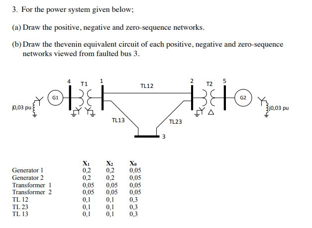 Solved 3. For the power system given below; (a) Draw the | Chegg.com