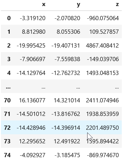 Please help to create the line of best fit for each | Chegg.com