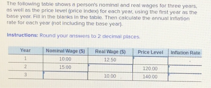 Solved The following table shows a person's nominal and real | Chegg.com