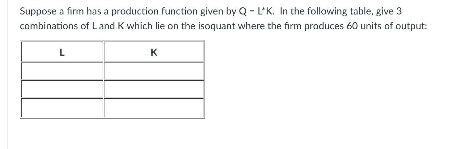 Solved Suppose a firm has a production function given by | Chegg.com