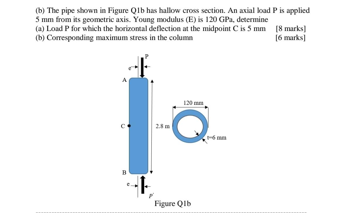 Solved (b) The pipe shown in Figure Q1b has hallow cross | Chegg.com