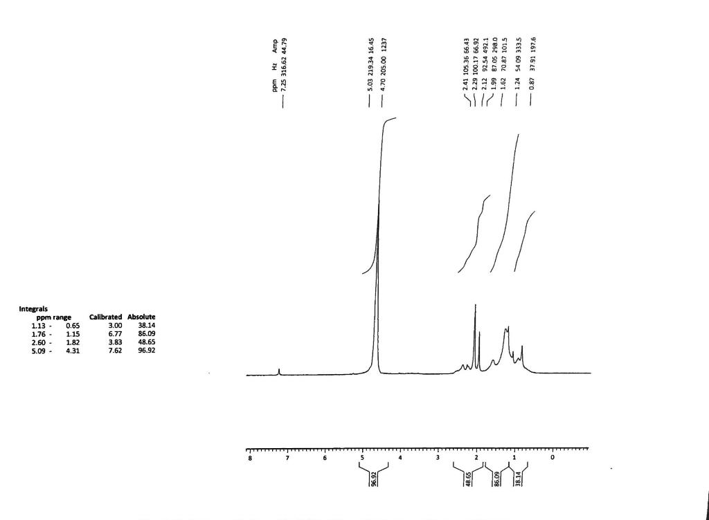 Solved In oxidation of 2-octanone from 2-octanol, using | Chegg.com