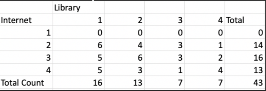 Calculate gamma for the two ordinal variables. What | Chegg.com