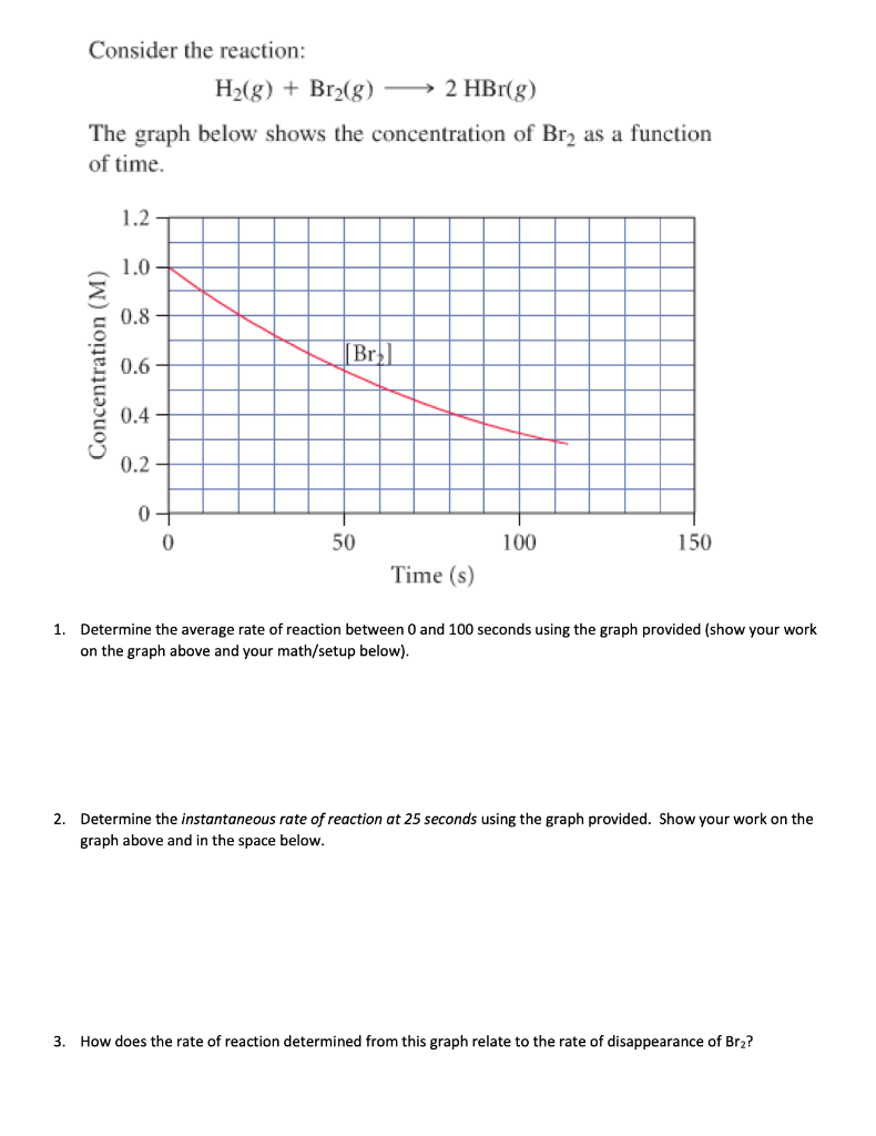 Solved Consider the reaction: H2(g) + Br2(g) 2 HBr(g) The | Chegg.com