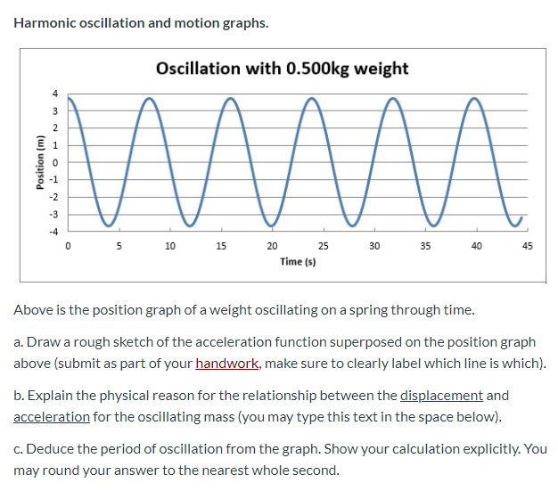 Solved Harmonic oscillation and motion graphs. Oscillation | Chegg.com