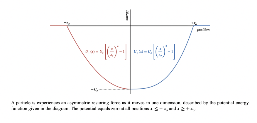 A particle is experiences an asymmetric restoring | Chegg.com