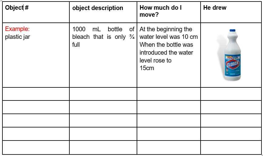 Solved 1. Complete the table with objects of your choice, we | Chegg.com