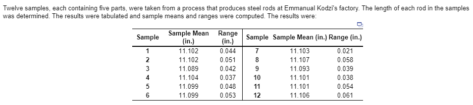 Solved For the given data, the x double overbarx | Chegg.com