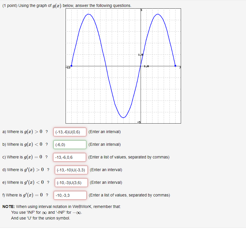 Solved (1 point) Using the graph of g(x) below, answer the | Chegg.com