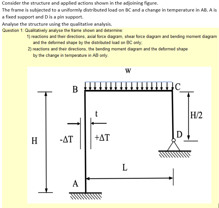 Consider the structure and applied actions shown in | Chegg.com