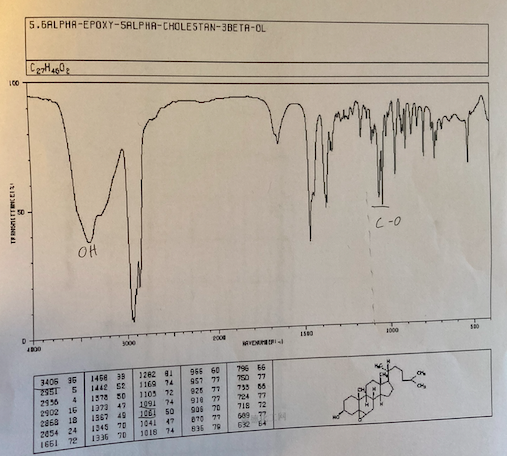 Solved Consult the IR spectra of your starting material | Chegg.com