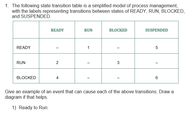 Solved 1. The following state transition table is a | Chegg.com