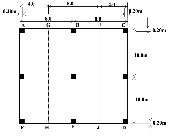 Solved The plan of a mat foundation is shown in the figure | Chegg.com