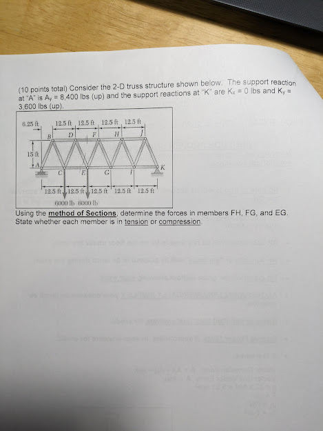 Solved (10 ﻿points total) ﻿Consider the 2-D truss structure | Chegg.com