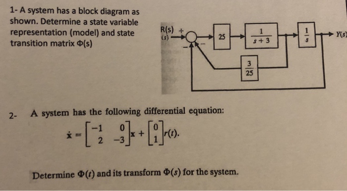Solved 1- A system has a block diagram as shown. Determine a | Chegg.com