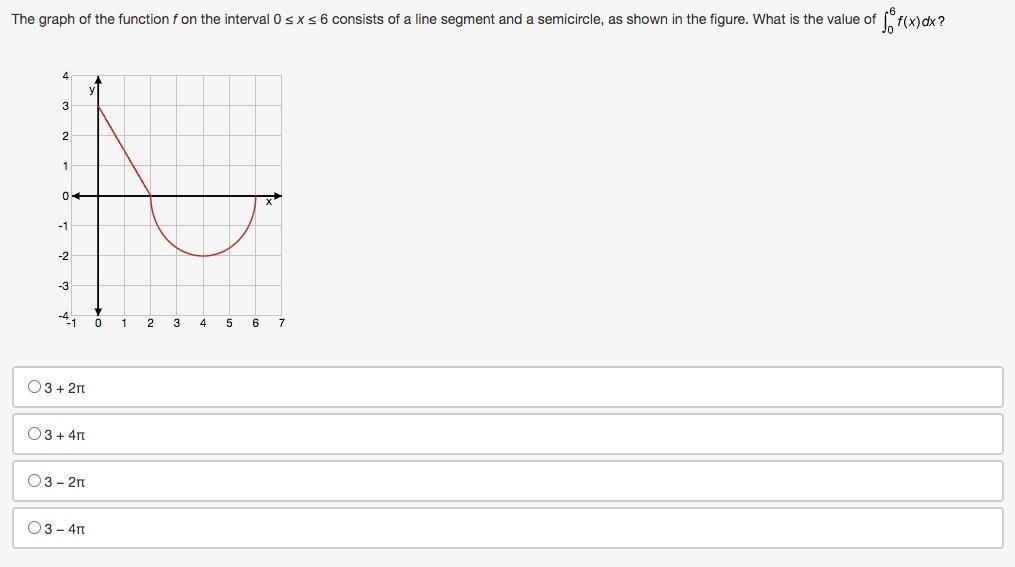 Solved The graph of the piecewise function g is composed of | Chegg.com