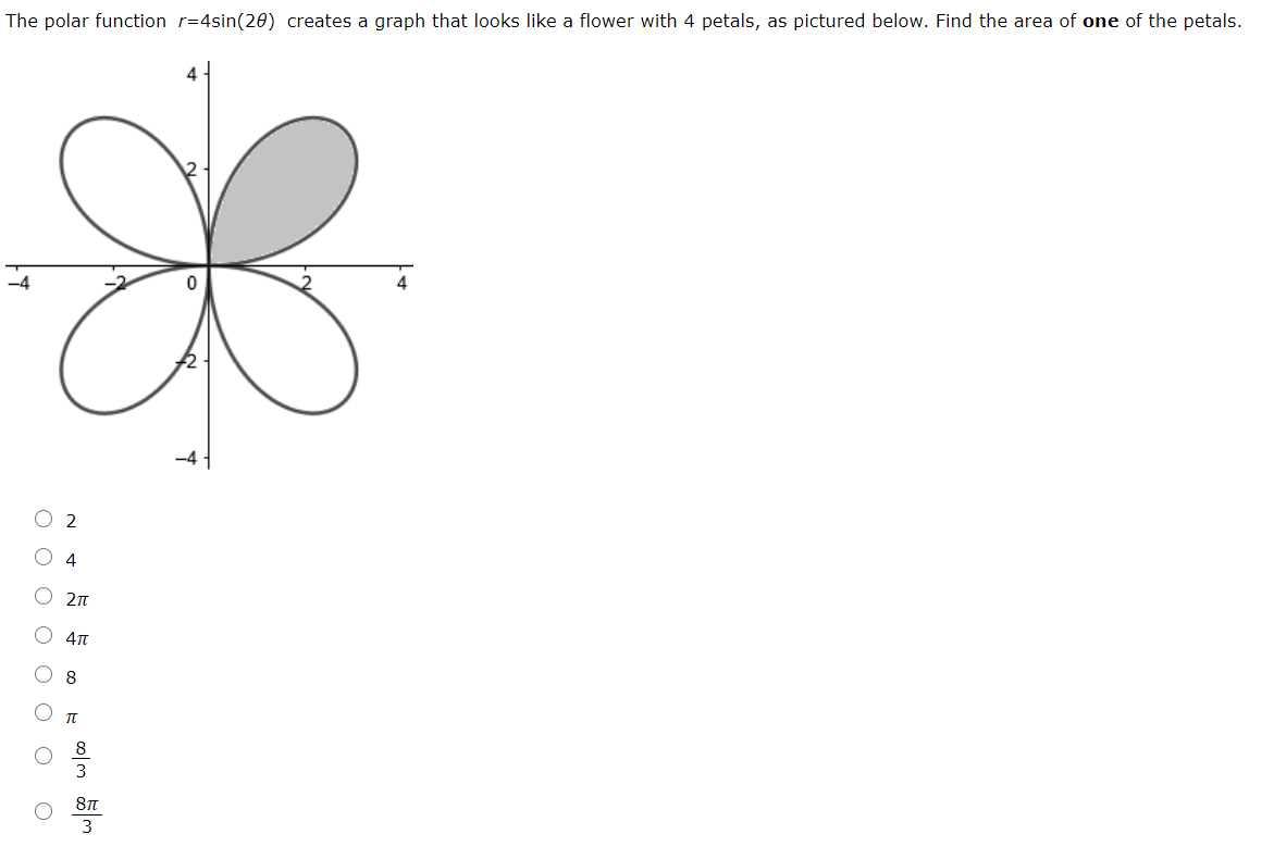 Solved The polar function r=4sin(20) creates a graph that | Chegg.com