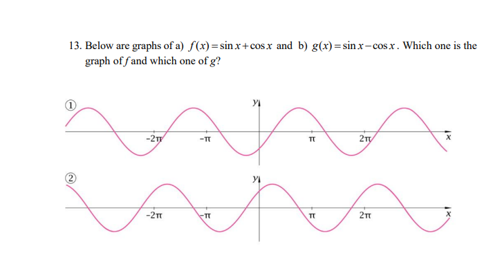 Solved 13. Below are graphs of a) f(x)=sinx+cosx and b) | Chegg.com