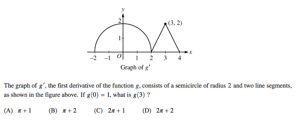 Solved .y (3, 2) -2 -1 0 2 3 4 Graph of sg The graph of g', | Chegg.com
