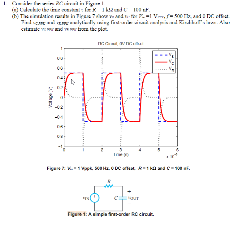 Solved Consider the series RC circuit in Figure 1 (a) | Chegg.com